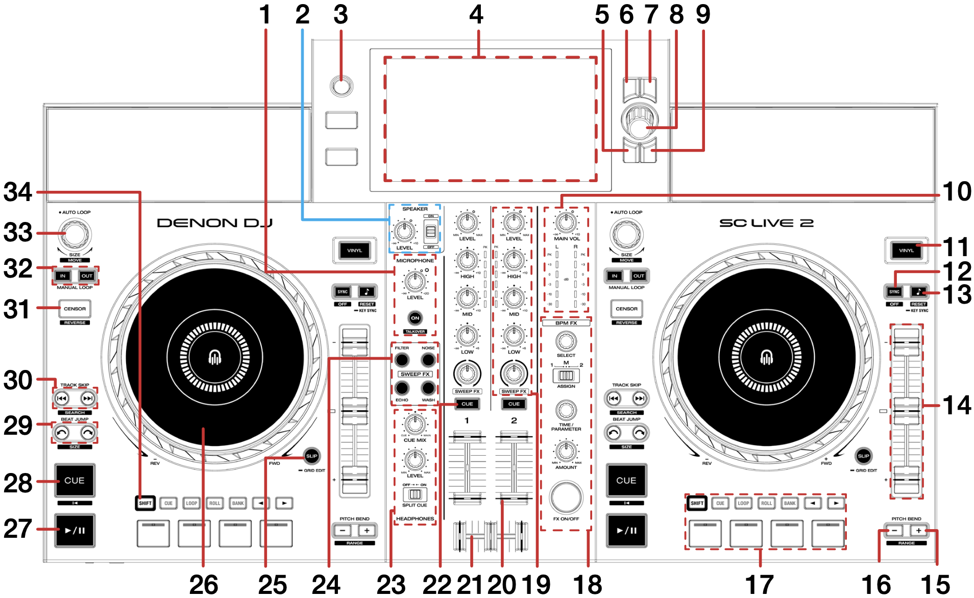 Denon DJ SC Live 2 Quickstart Guide – Serato Support