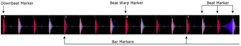 Beatgrids – Serato Support