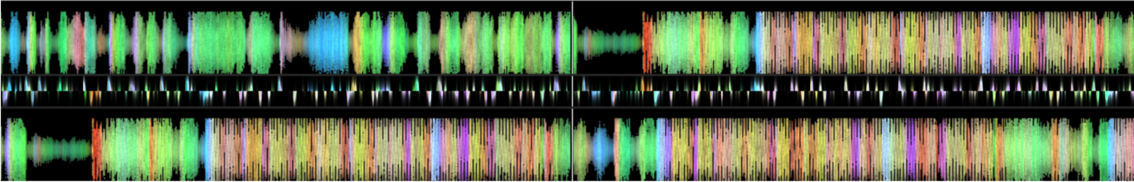 Main Screen Overview – Serato Support