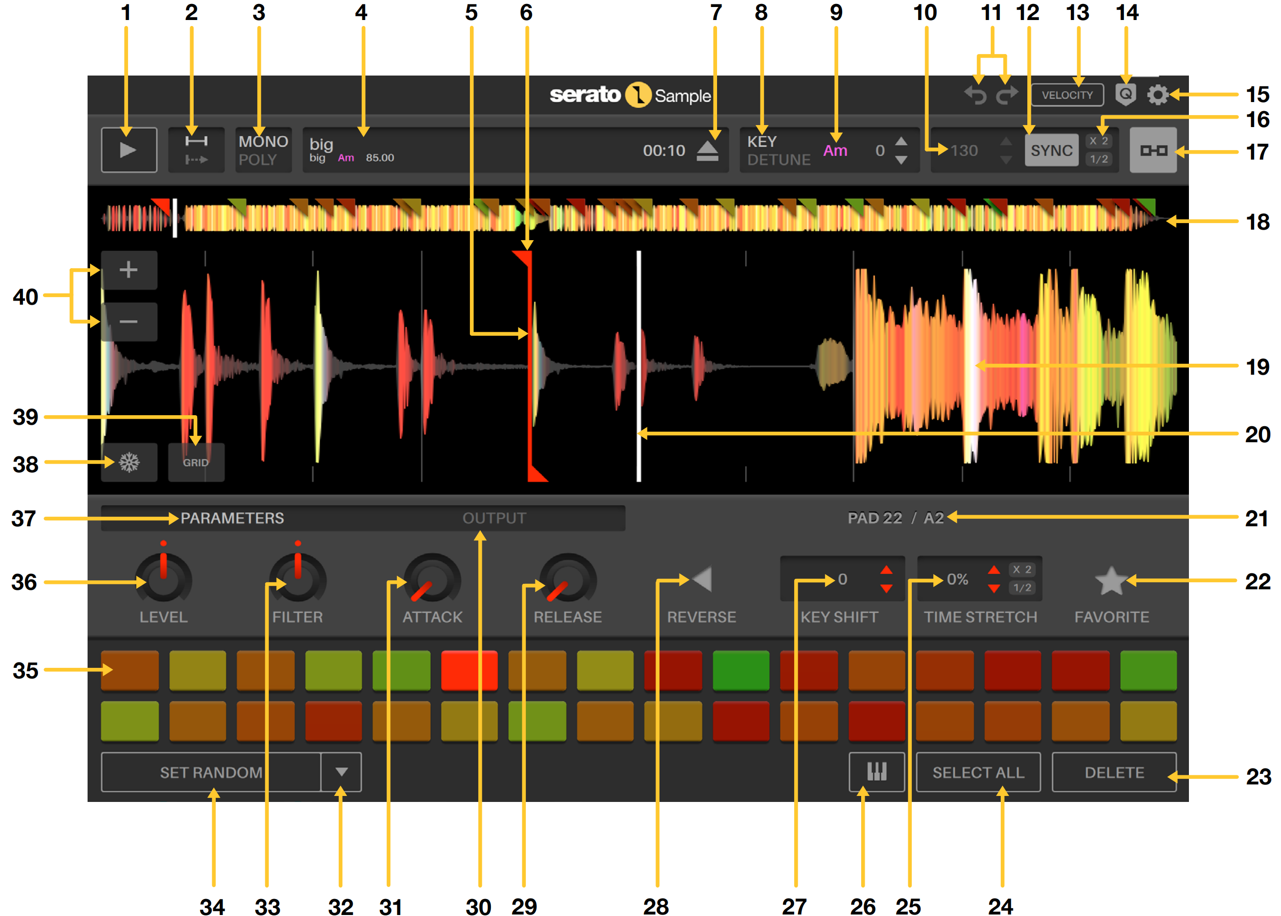 Overview – Serato Support