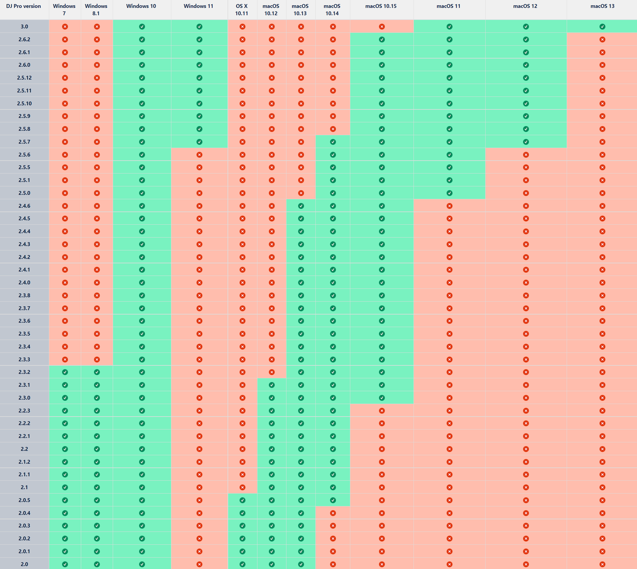 Serato DJ Pro & Lite - Operating System compatibility – Serato Support