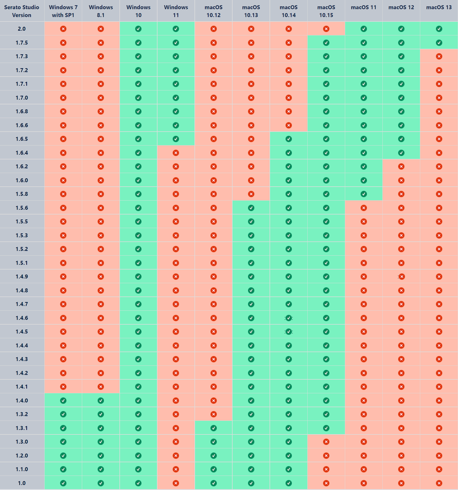 Serato Studio - Operating system compatibility – Serato Support